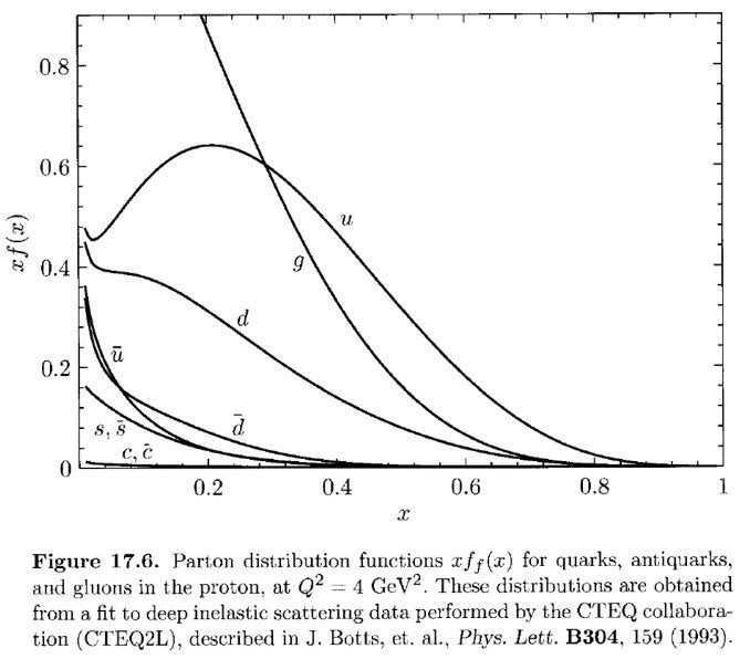 Proton Momentum: Hiding in Plain Sight? | SciComm @ UCR